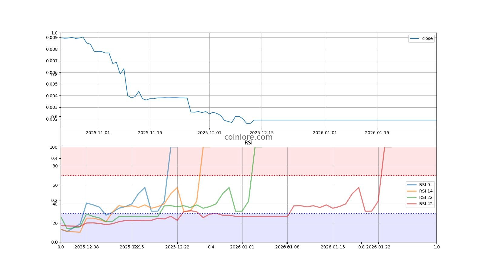 Smart energy pay RSI indicator