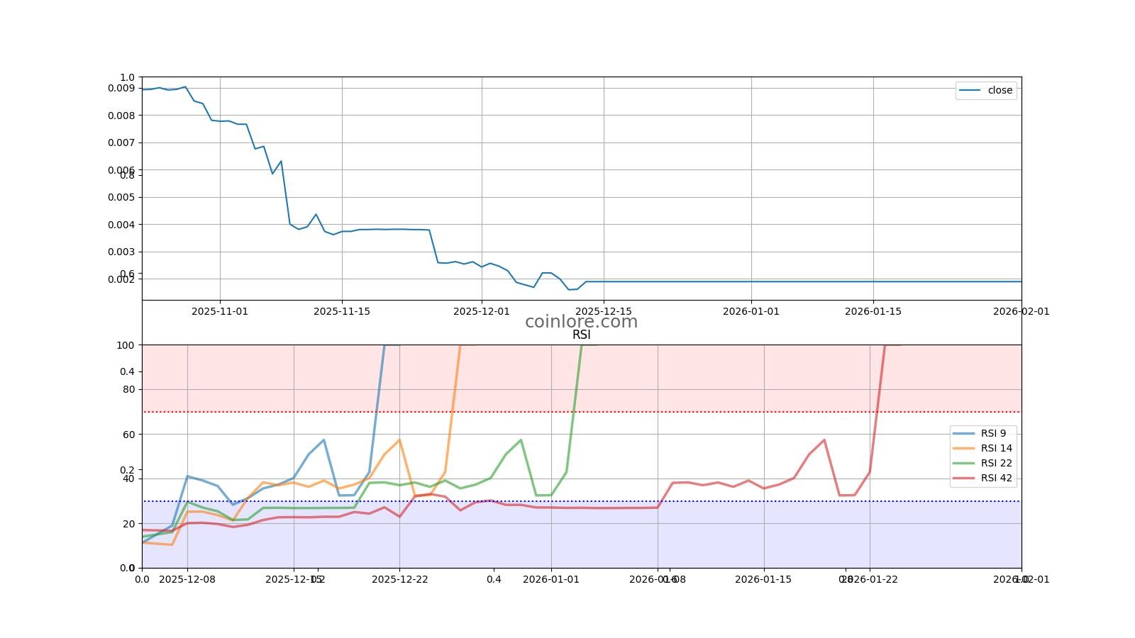 Smart energy pay RSI indicator