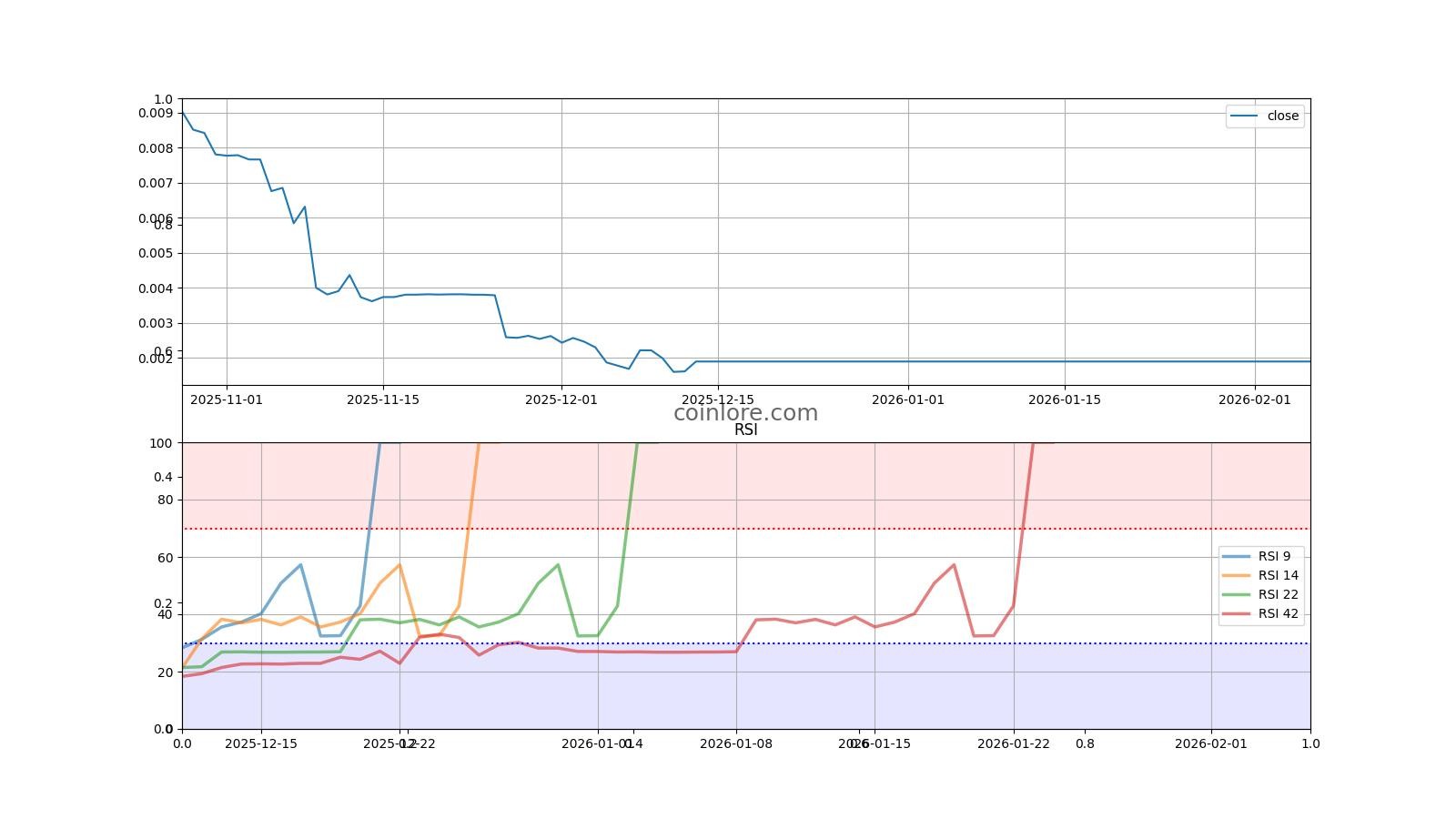 Smart energy pay RSI indicator