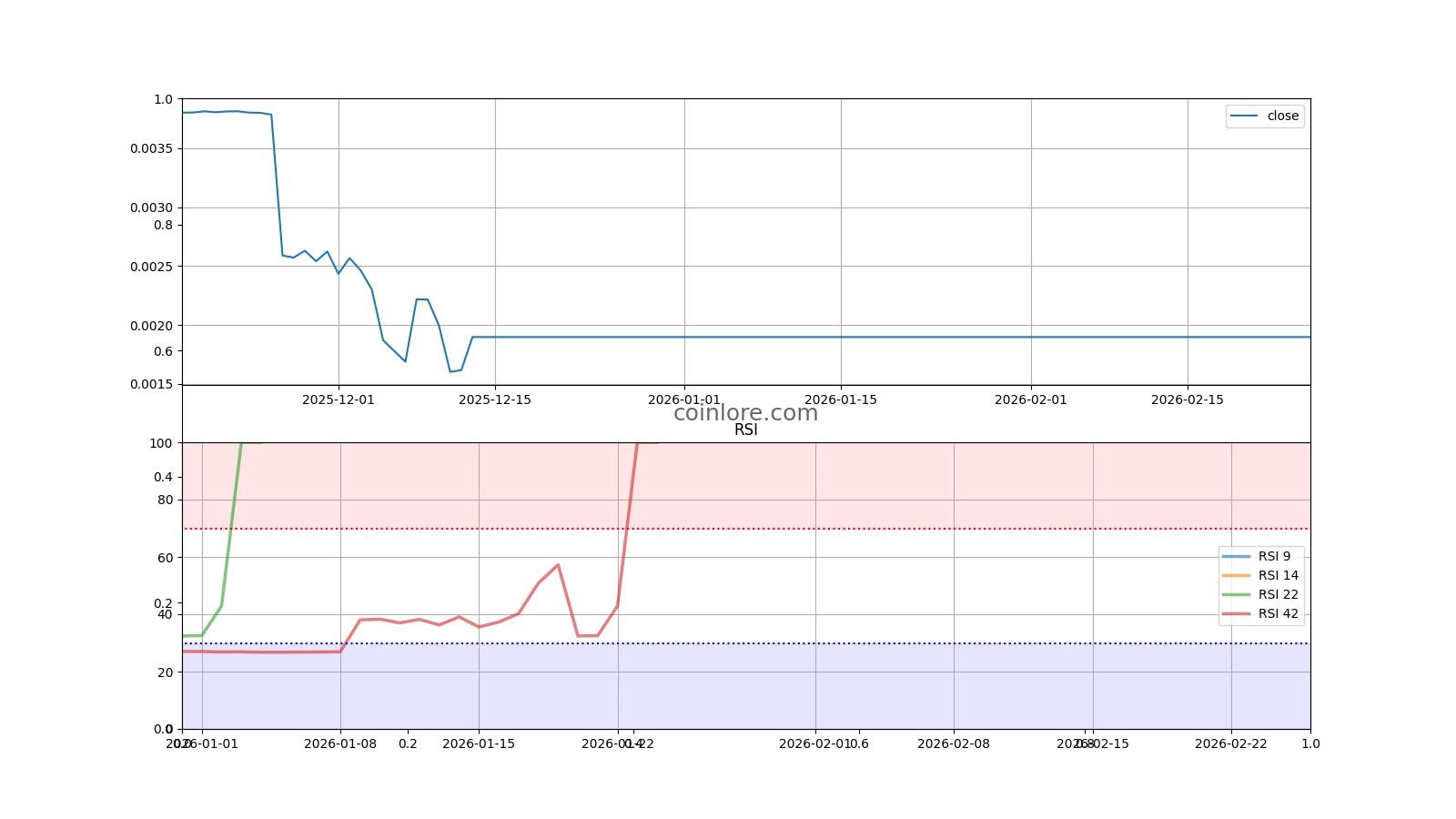Smart energy pay RSI indicator