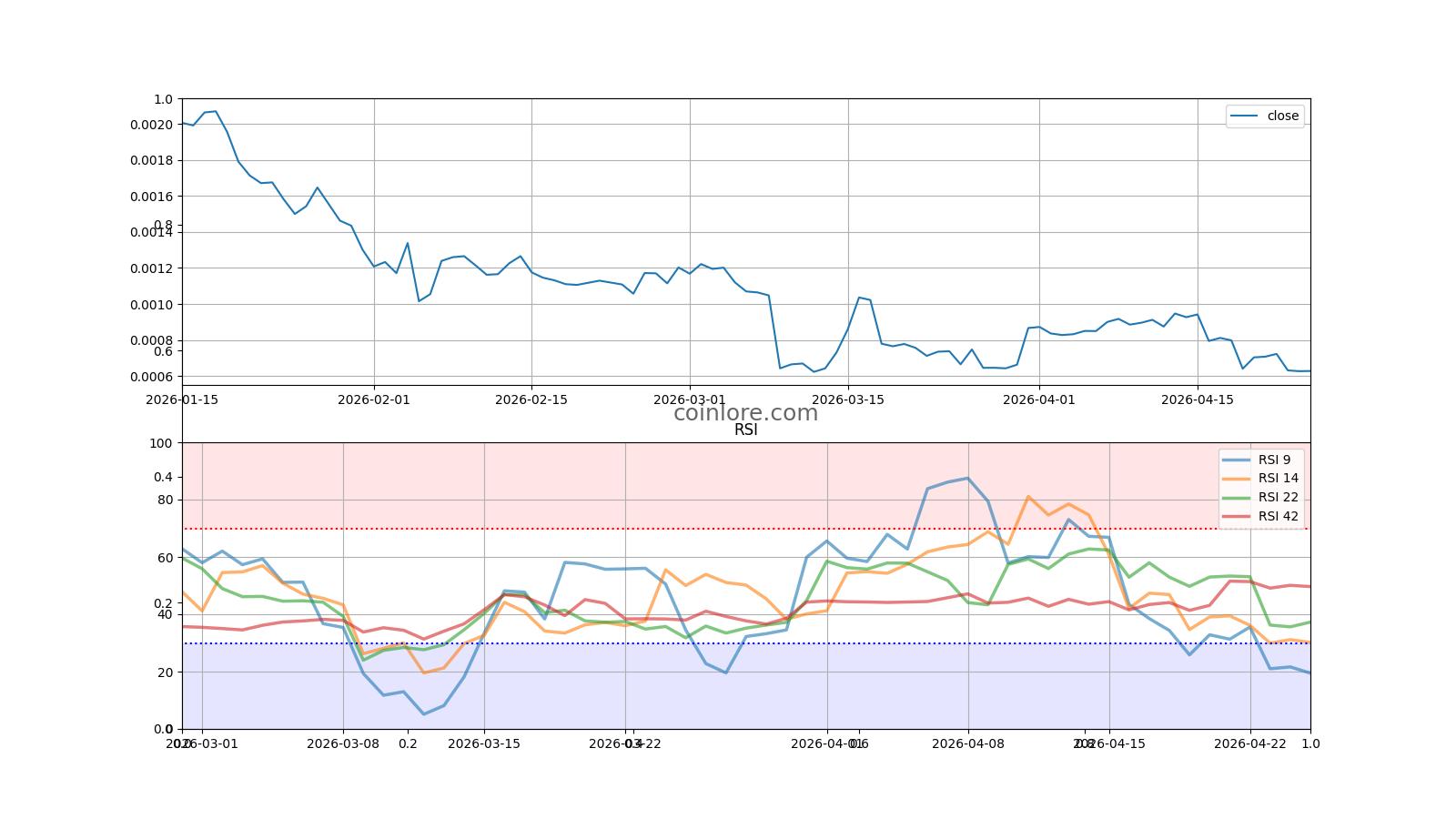 Smart MFG RSI indicator
