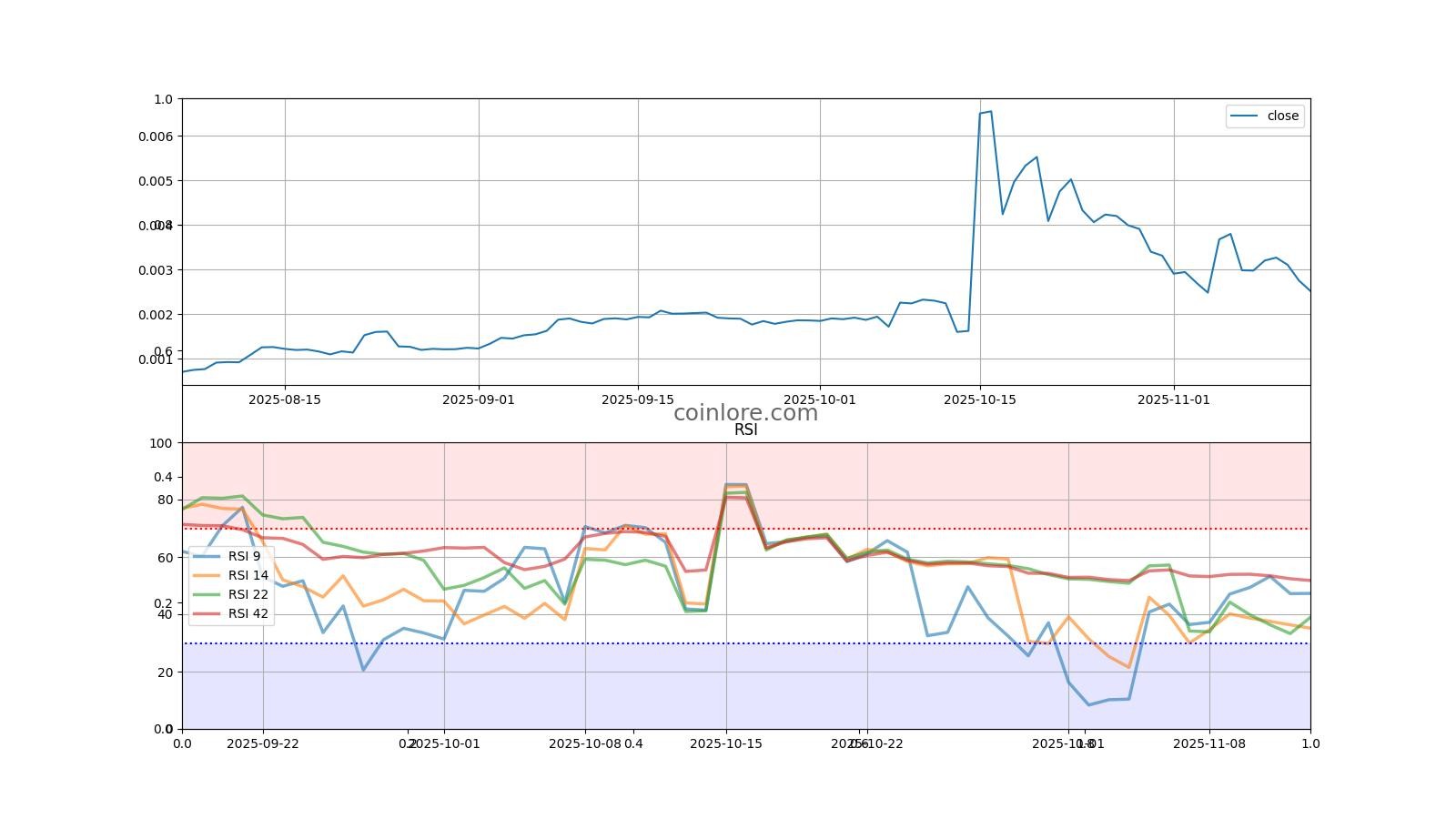 Smart MFG RSI indicator