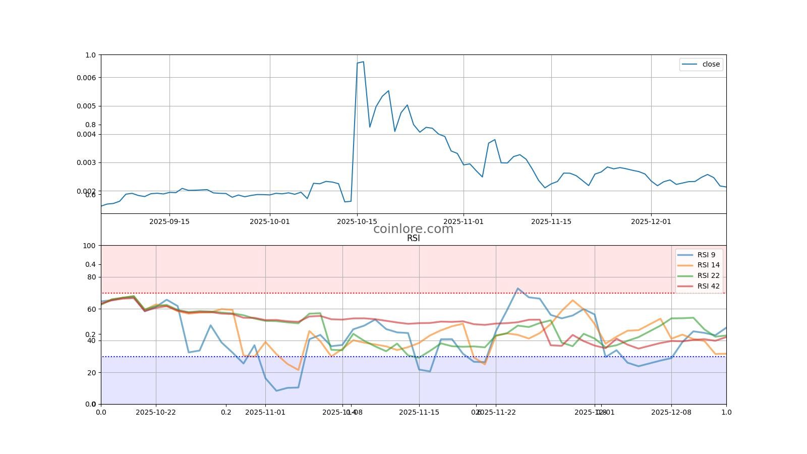 Smart MFG RSI indicator
