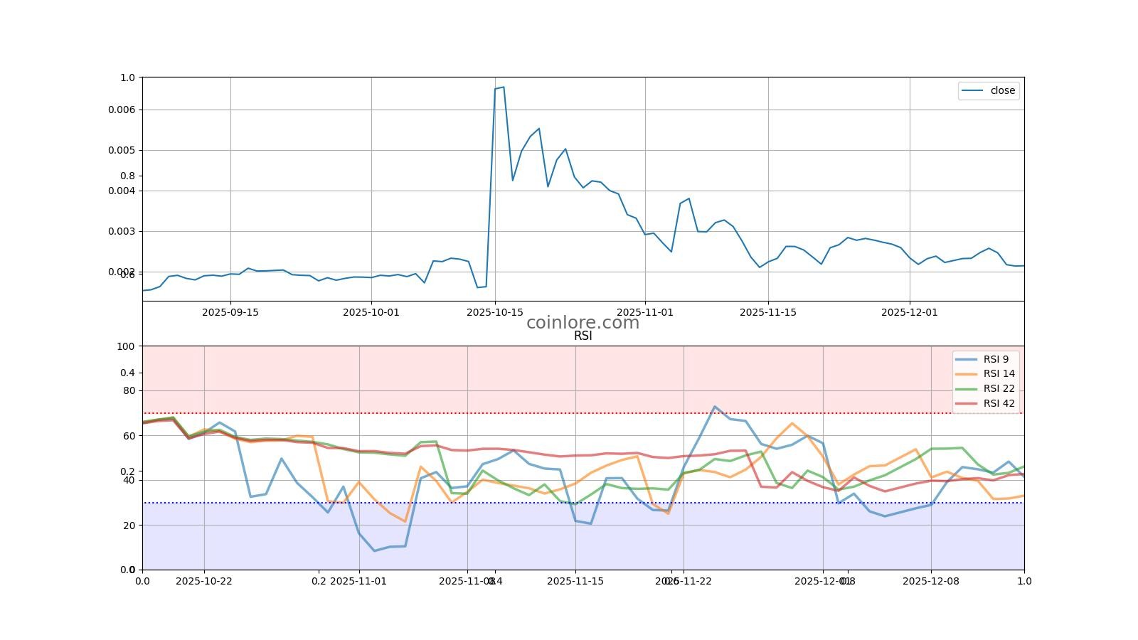 Smart MFG RSI indicator