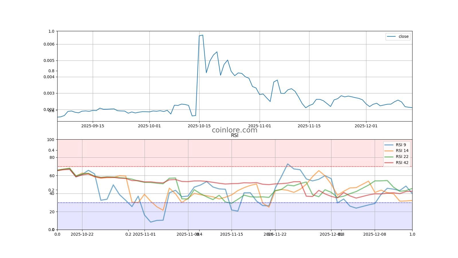 Smart MFG RSI indicator