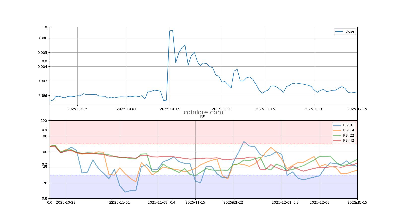 Smart MFG RSI indicator