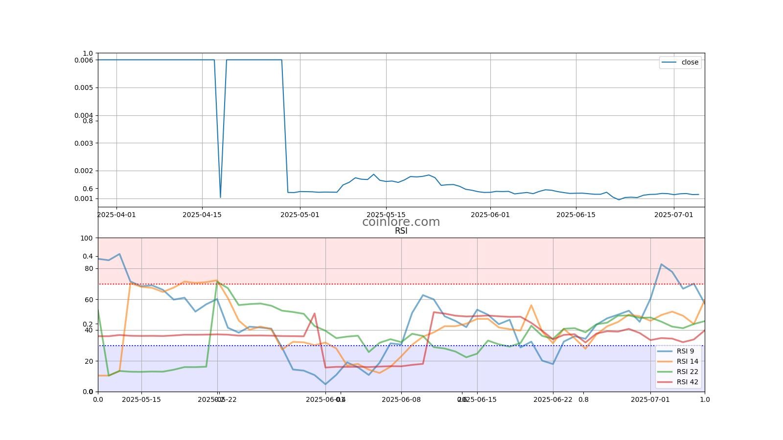 Smart MFG RSI indicator