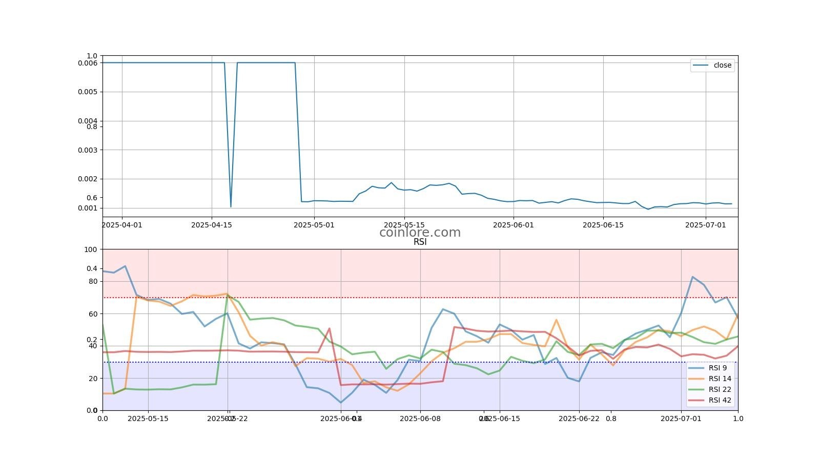 Smart MFG RSI indicator