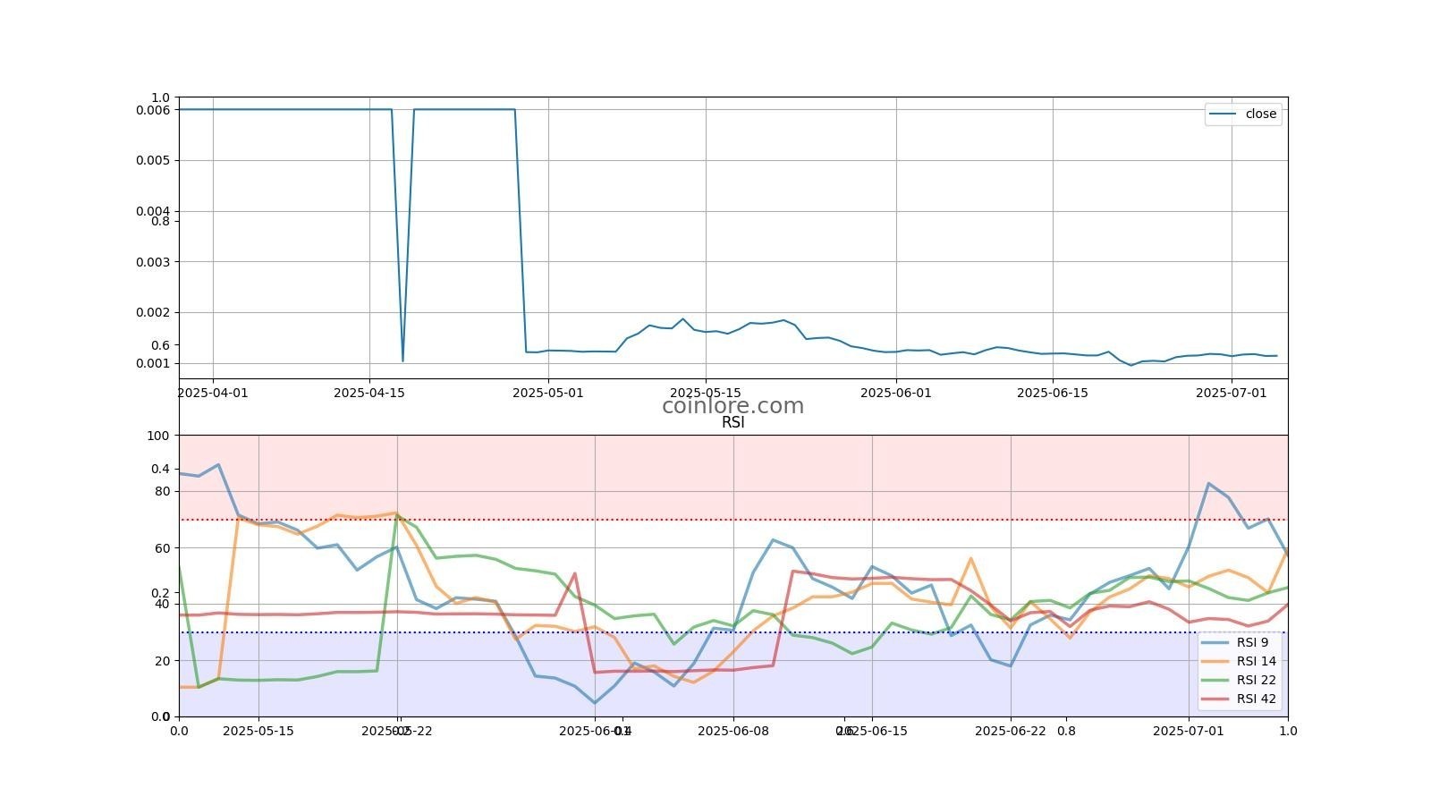 Smart MFG RSI indicator
