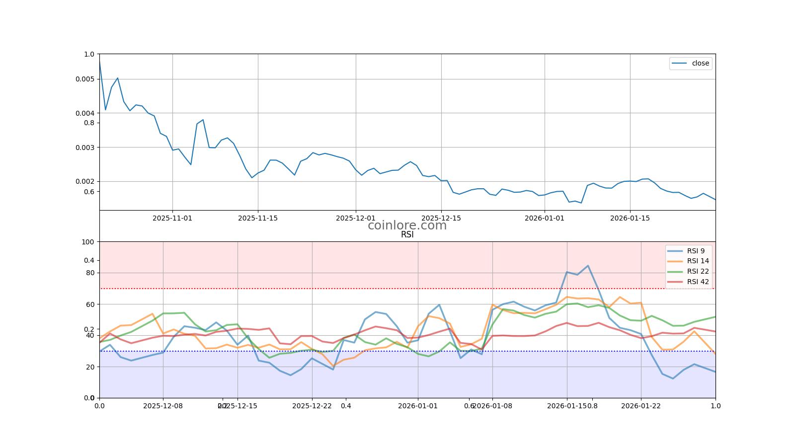 Smart MFG RSI indicator