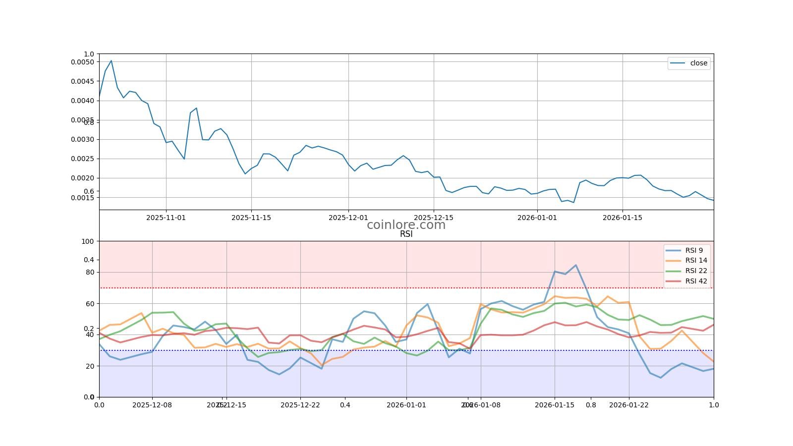 Smart MFG RSI indicator