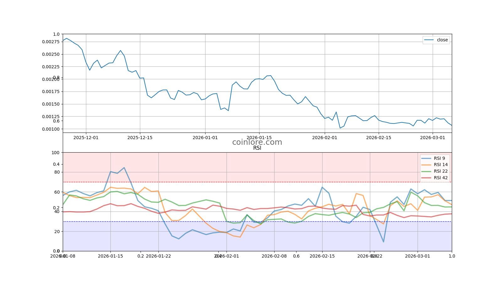 Smart MFG RSI indicator