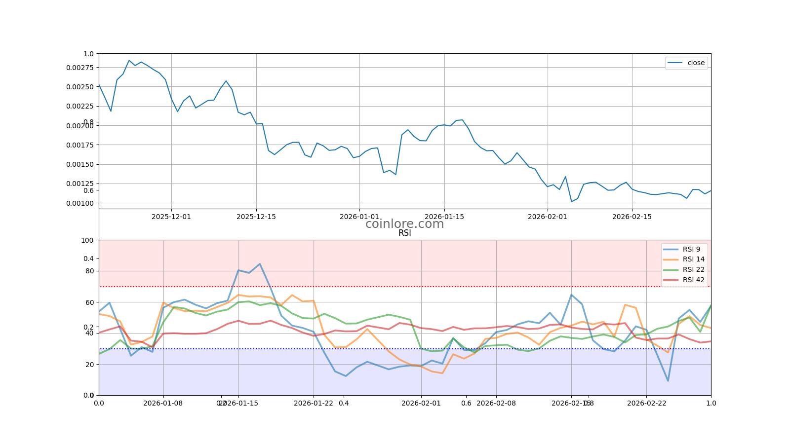 Smart MFG RSI indicator