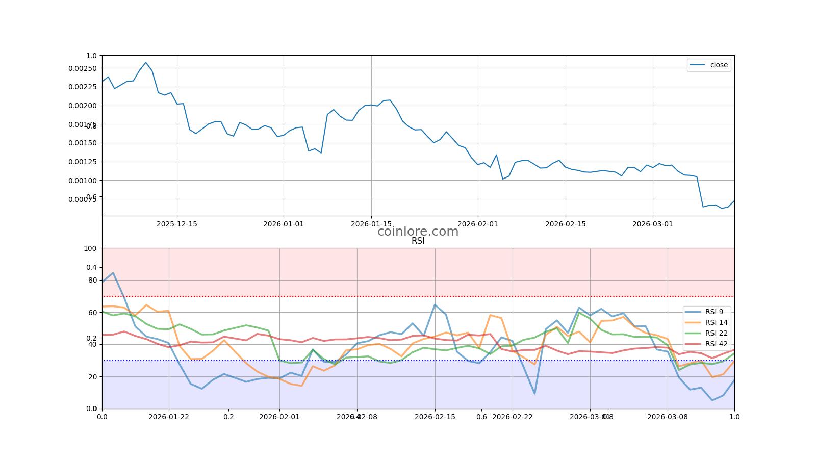 Smart MFG RSI indicator