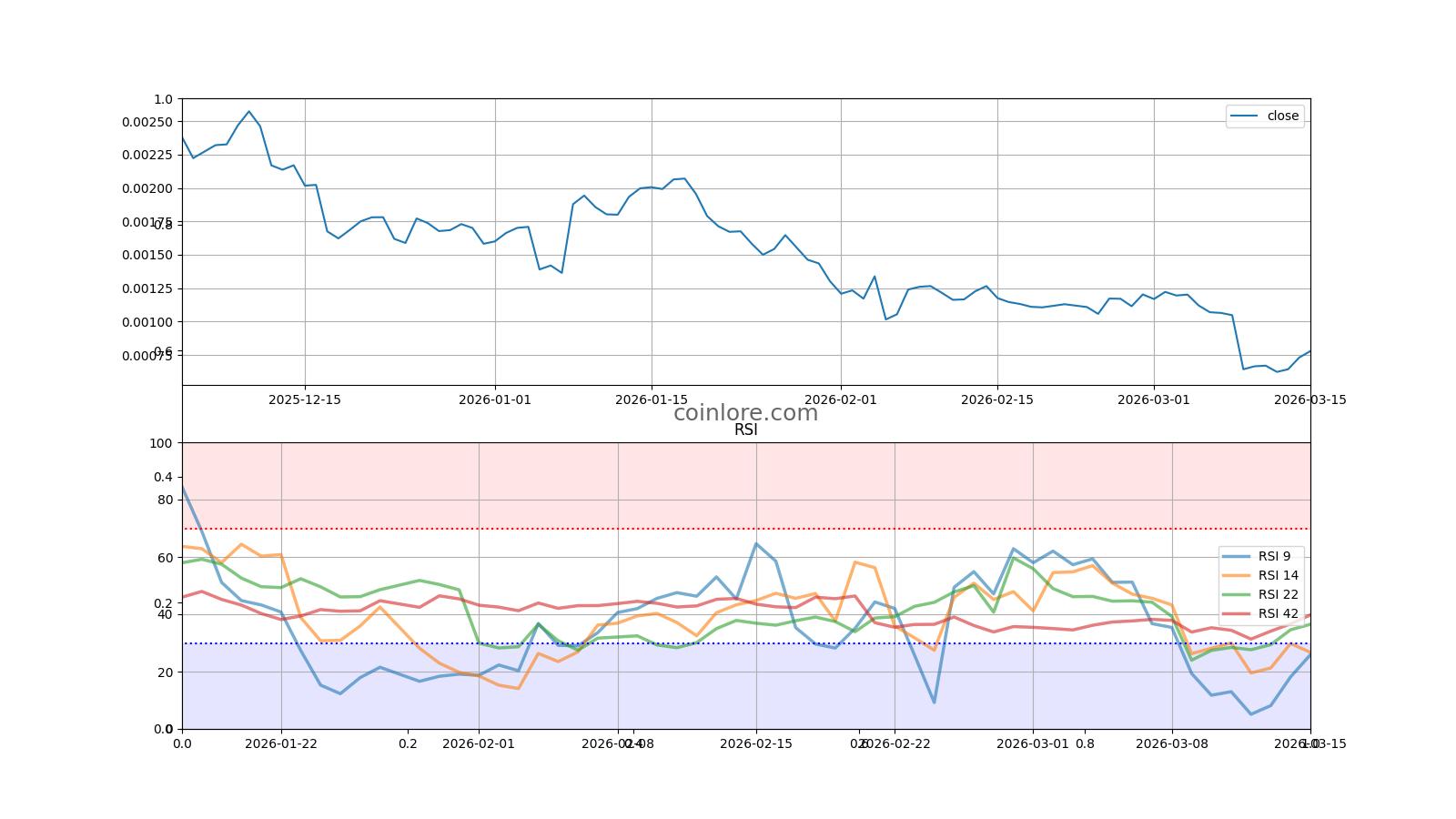 Smart MFG RSI indicator