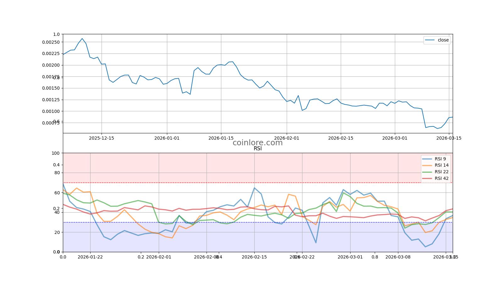 Smart MFG RSI indicator