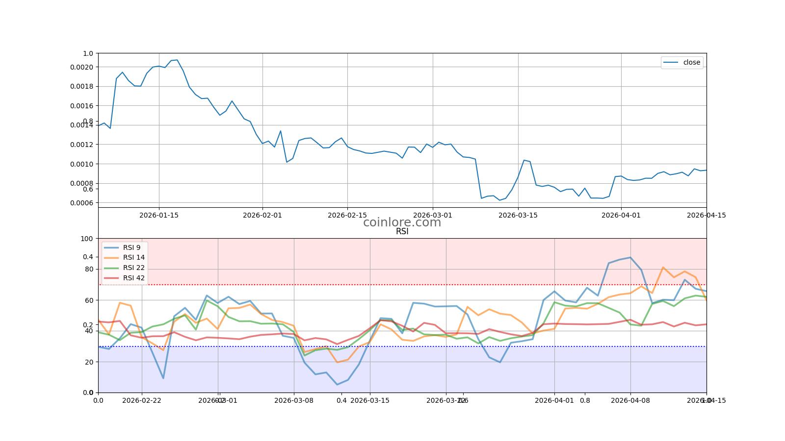 Smart MFG RSI indicator