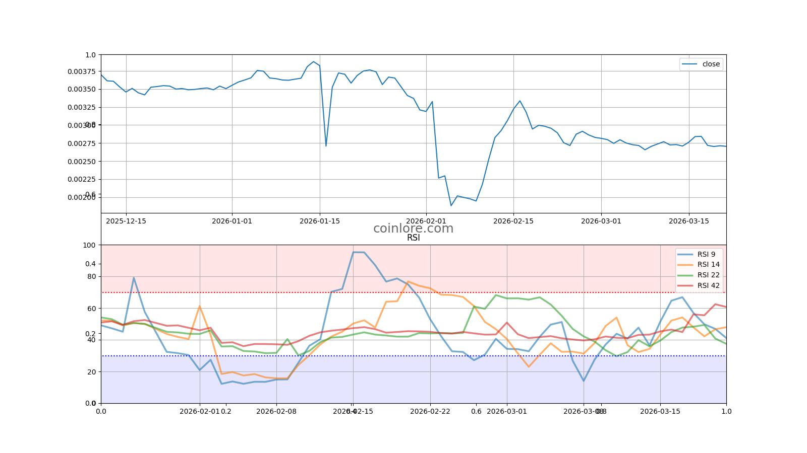 SmartCoin RSI indicator
