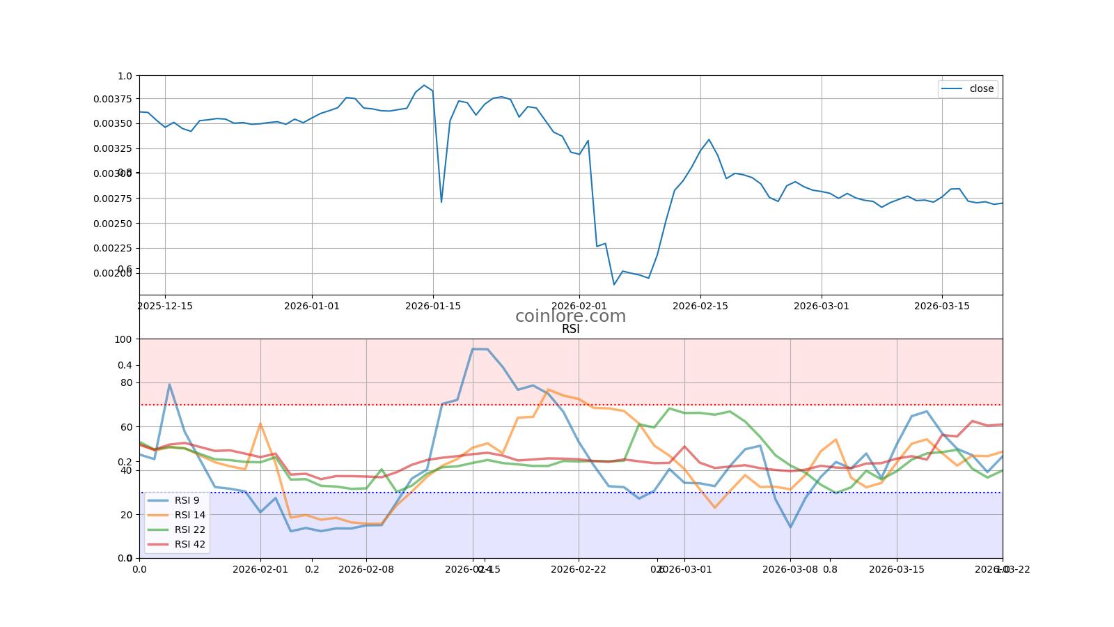 SmartCoin RSI indicator