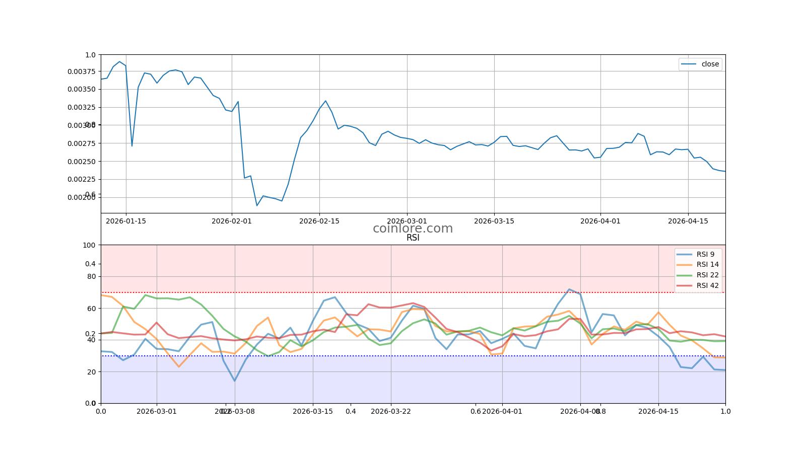 SmartCoin RSI indicator