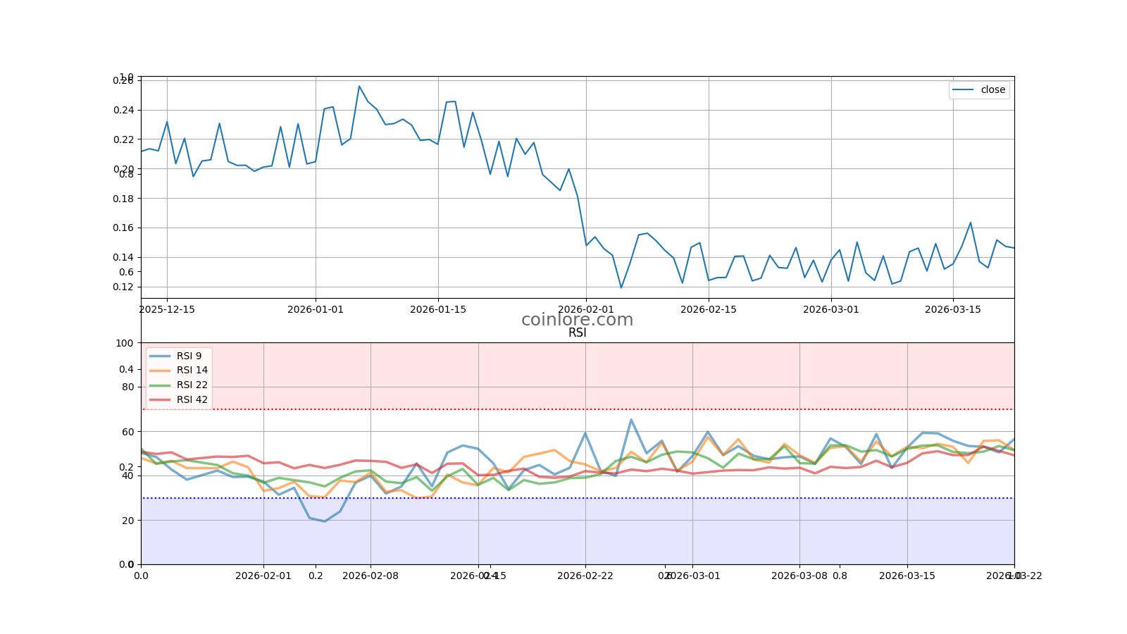 SmartCredit Token RSI indicator