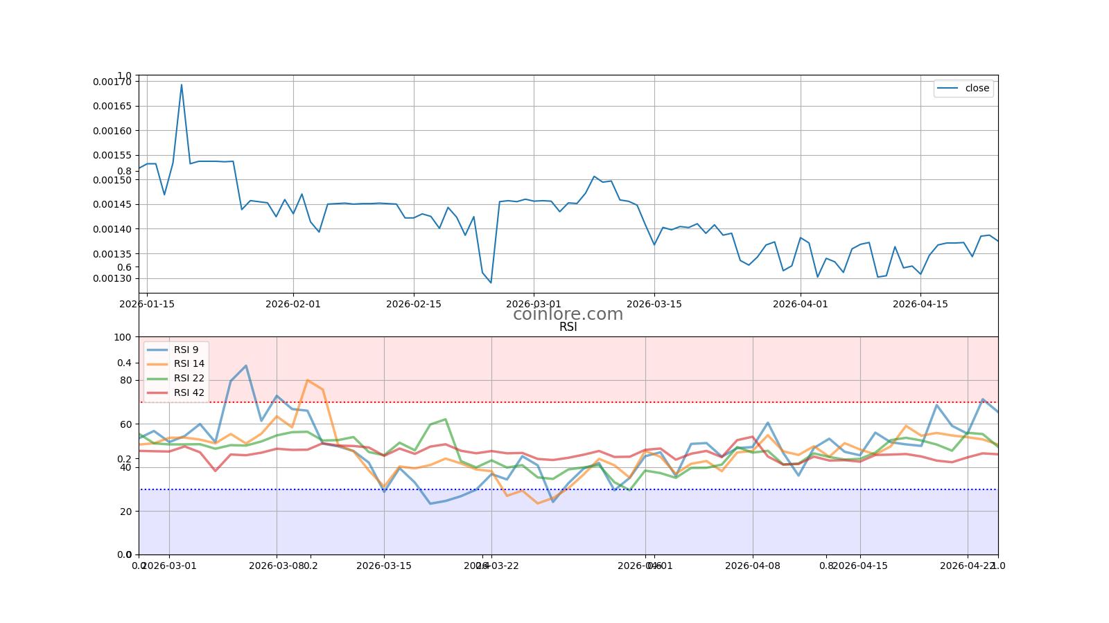 SmartHoldem RSI indicator