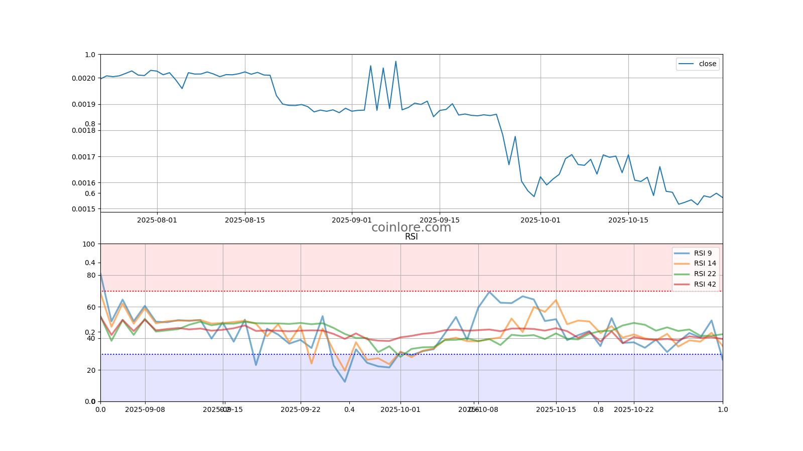 SmartHoldem RSI indicator