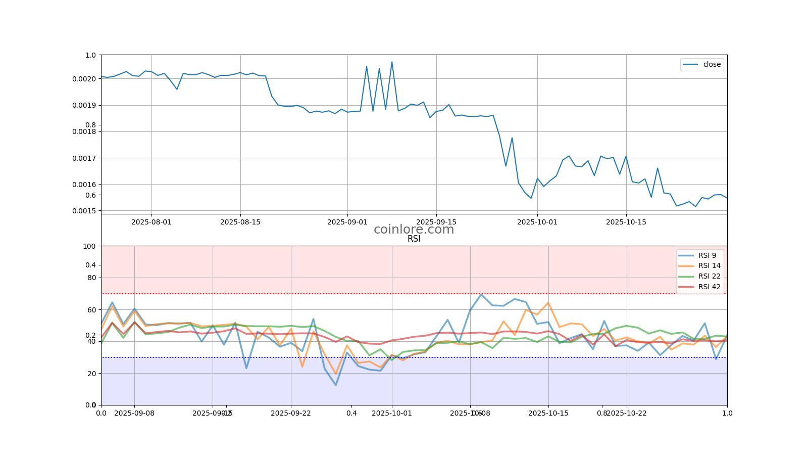 SmartHoldem RSI indicator