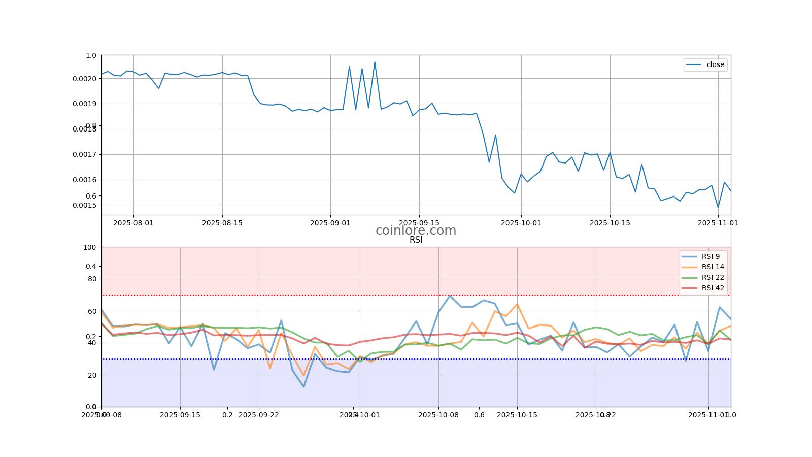 SmartHoldem RSI indicator