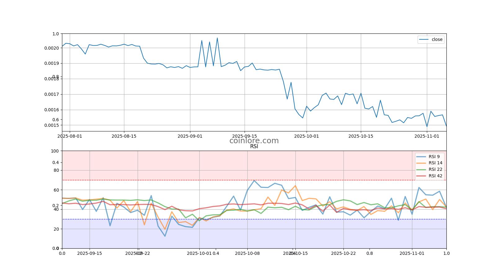 SmartHoldem RSI indicator