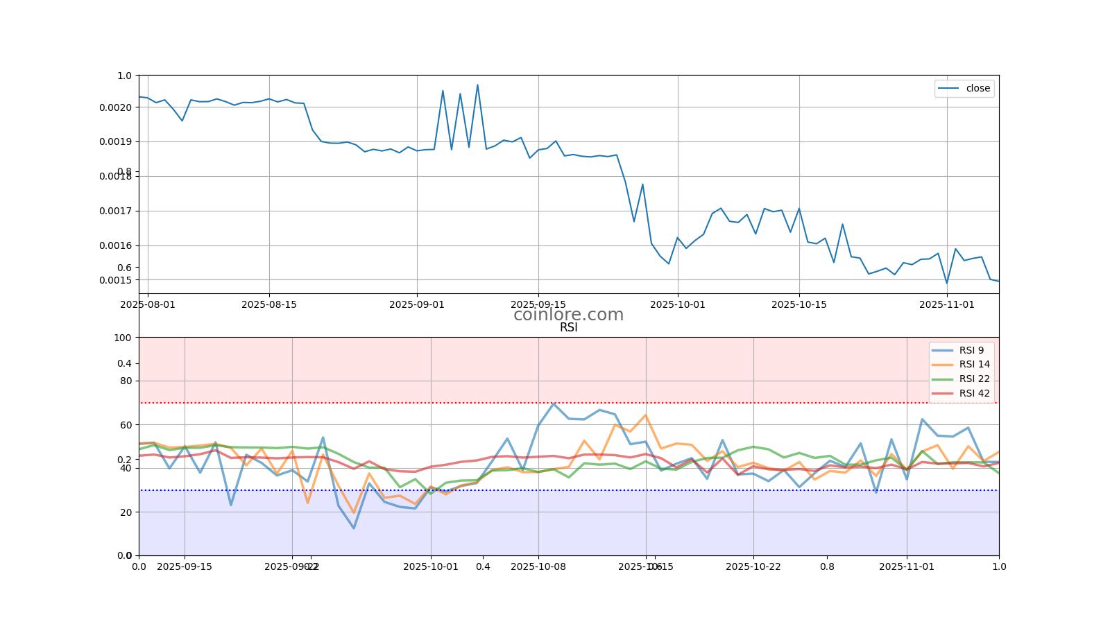SmartHoldem RSI indicator