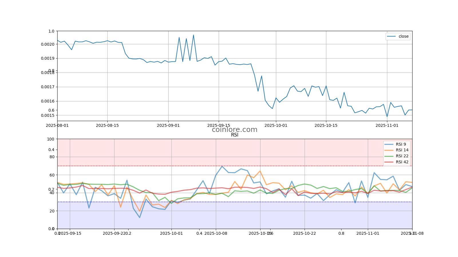 SmartHoldem RSI indicator