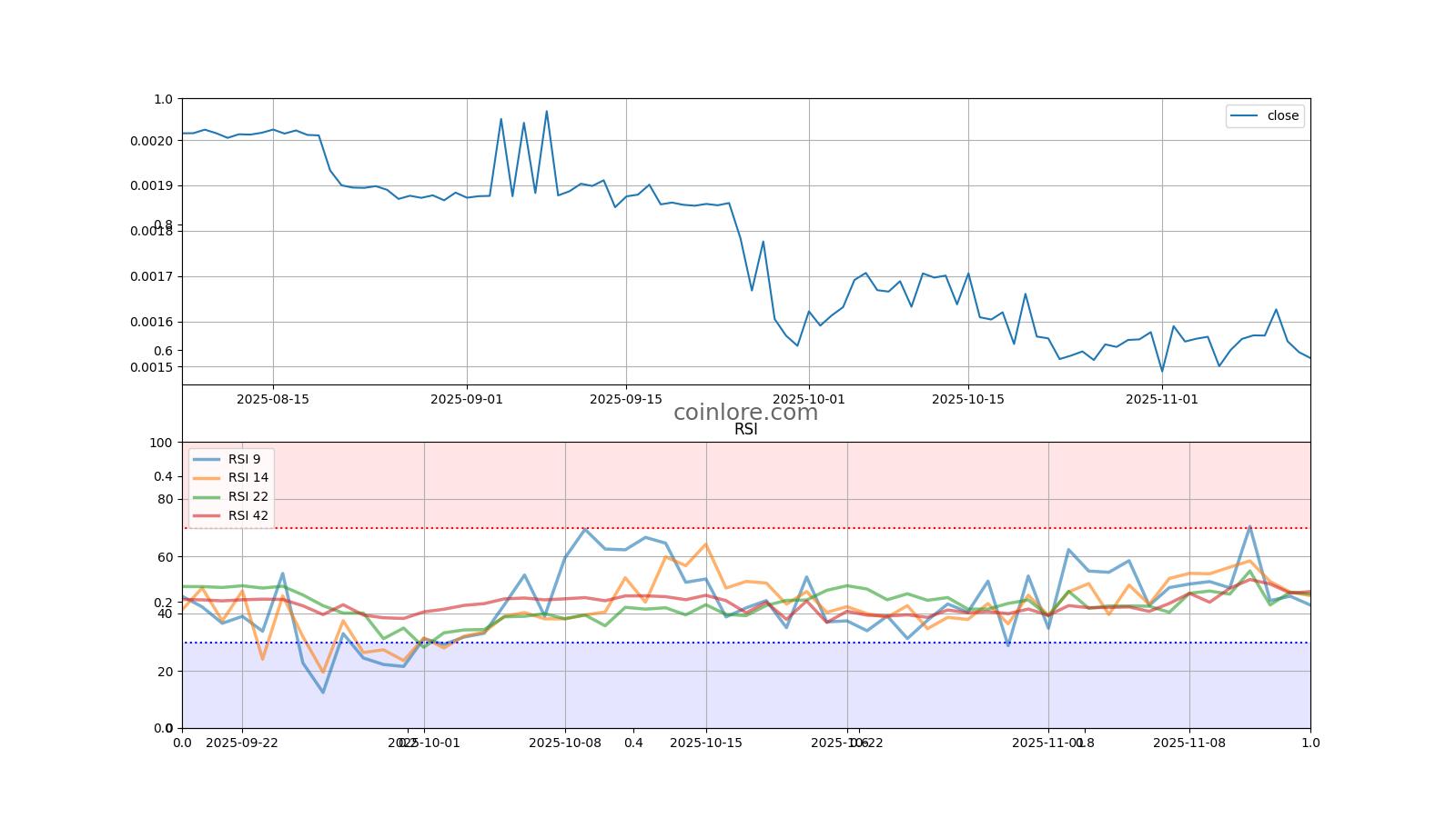 SmartHoldem RSI indicator