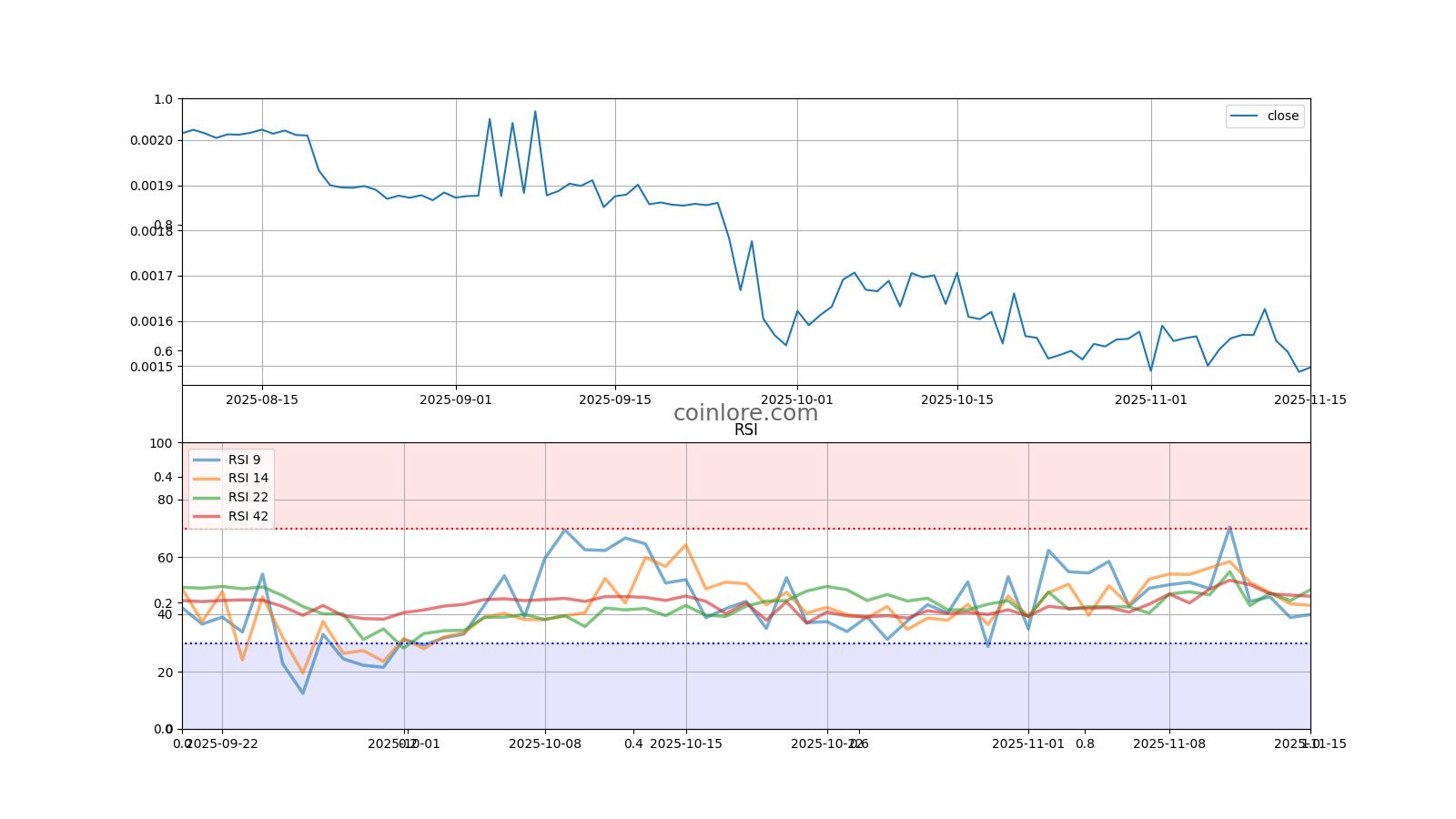 SmartHoldem RSI indicator
