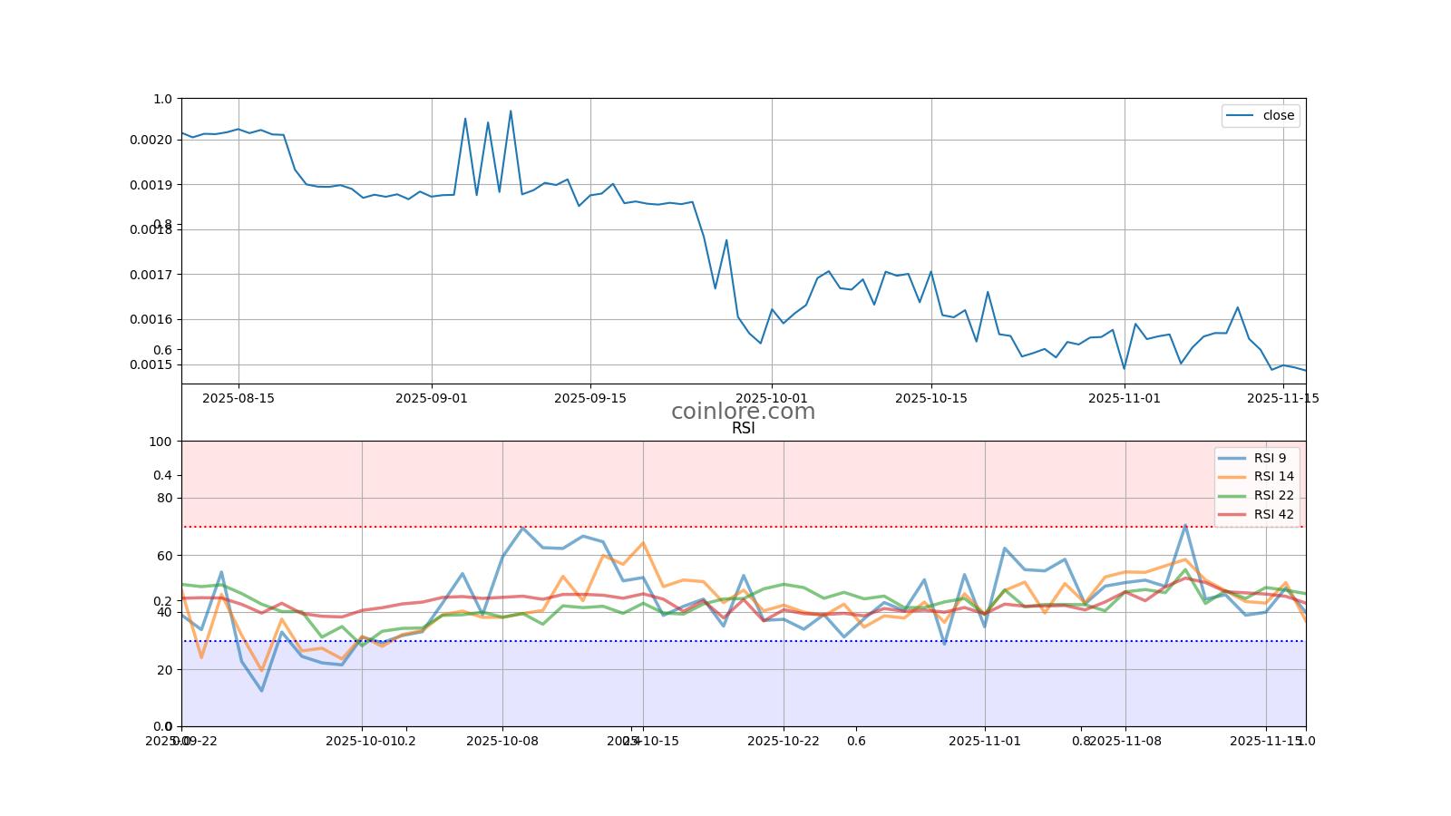 SmartHoldem RSI indicator
