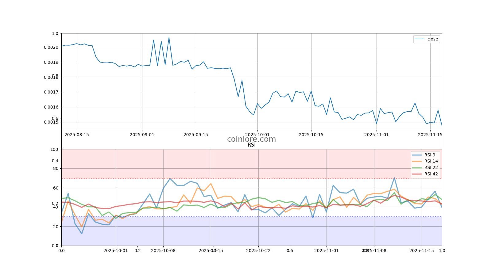 SmartHoldem RSI indicator