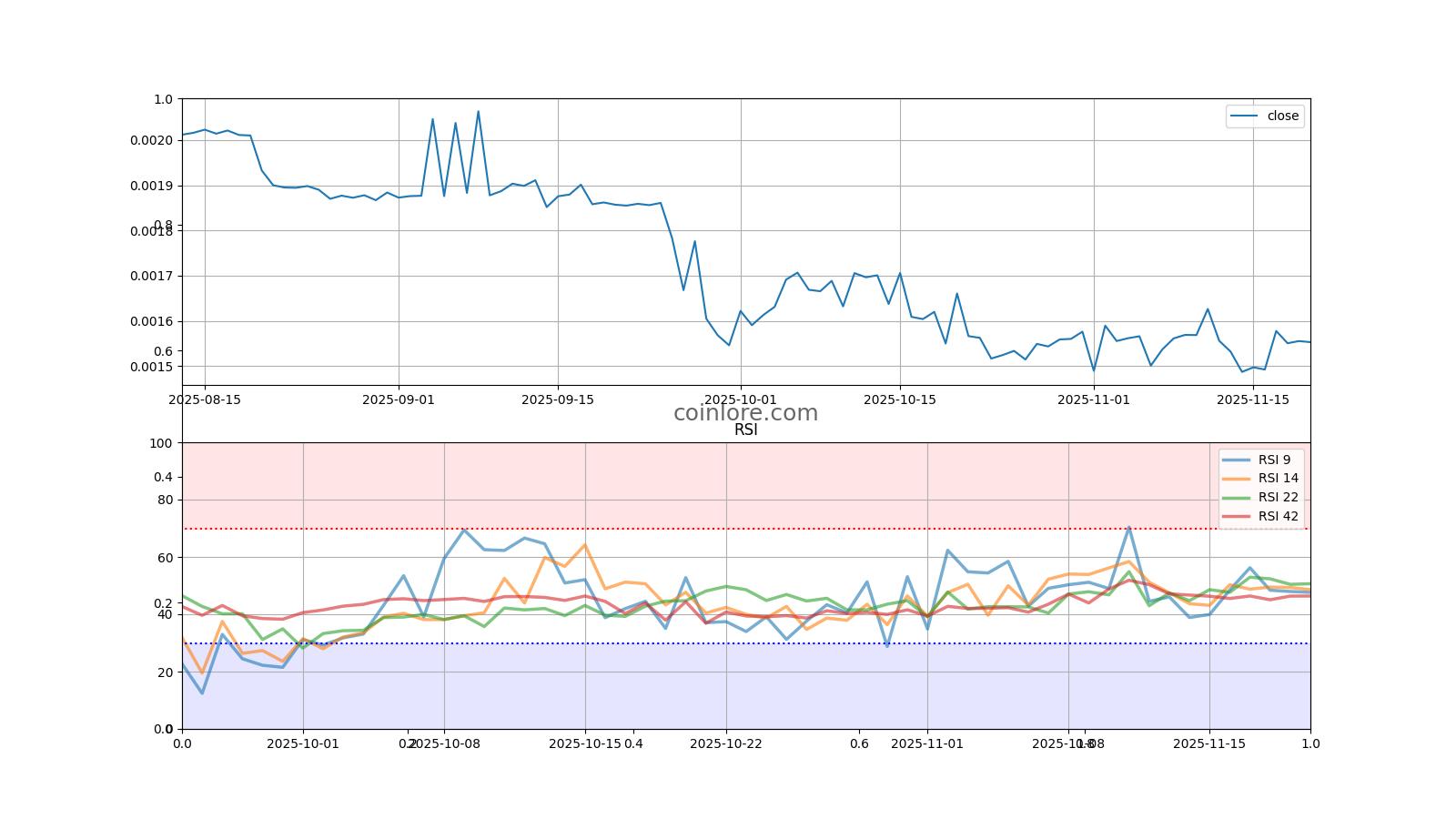 SmartHoldem RSI indicator