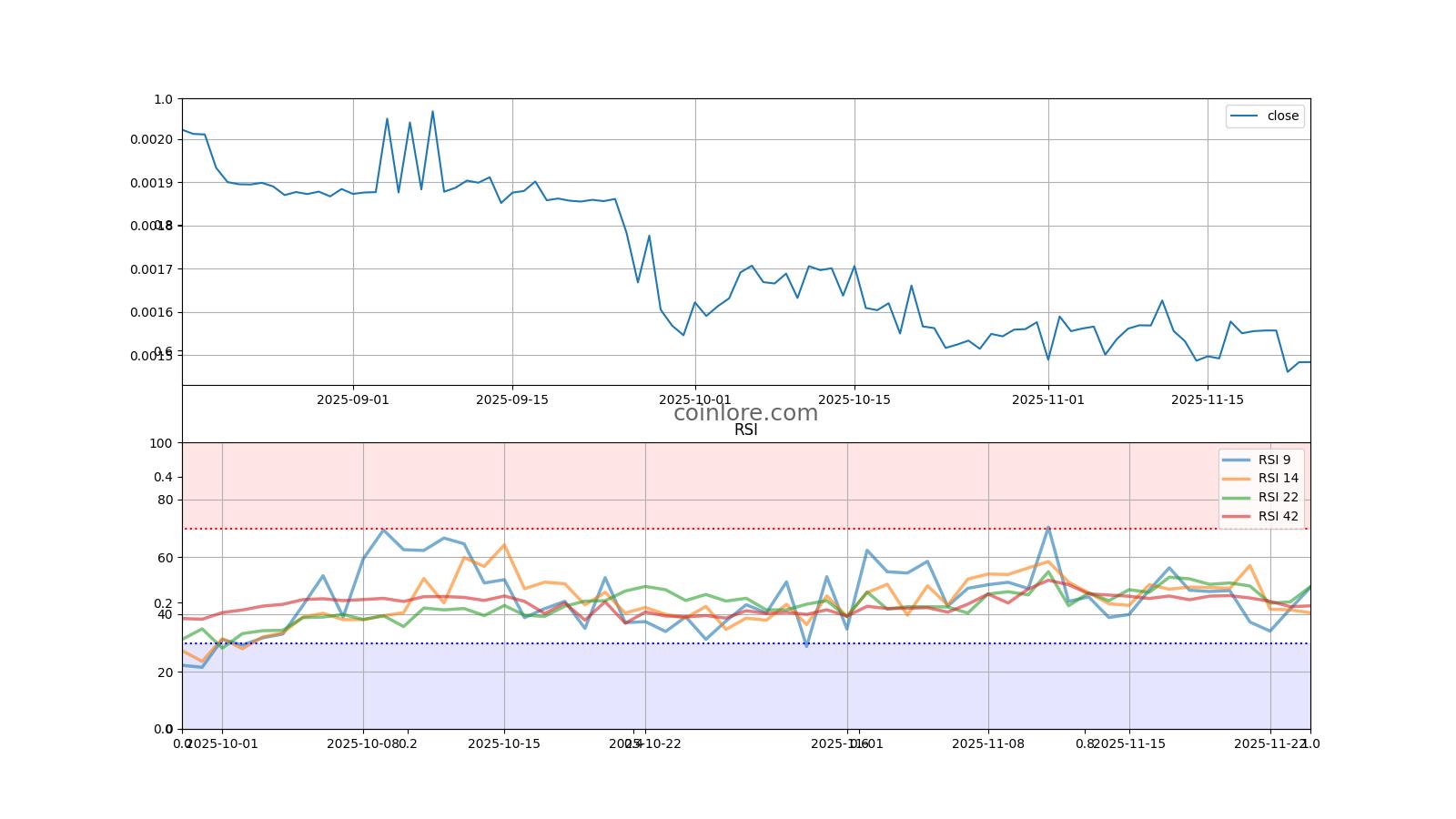 SmartHoldem RSI indicator