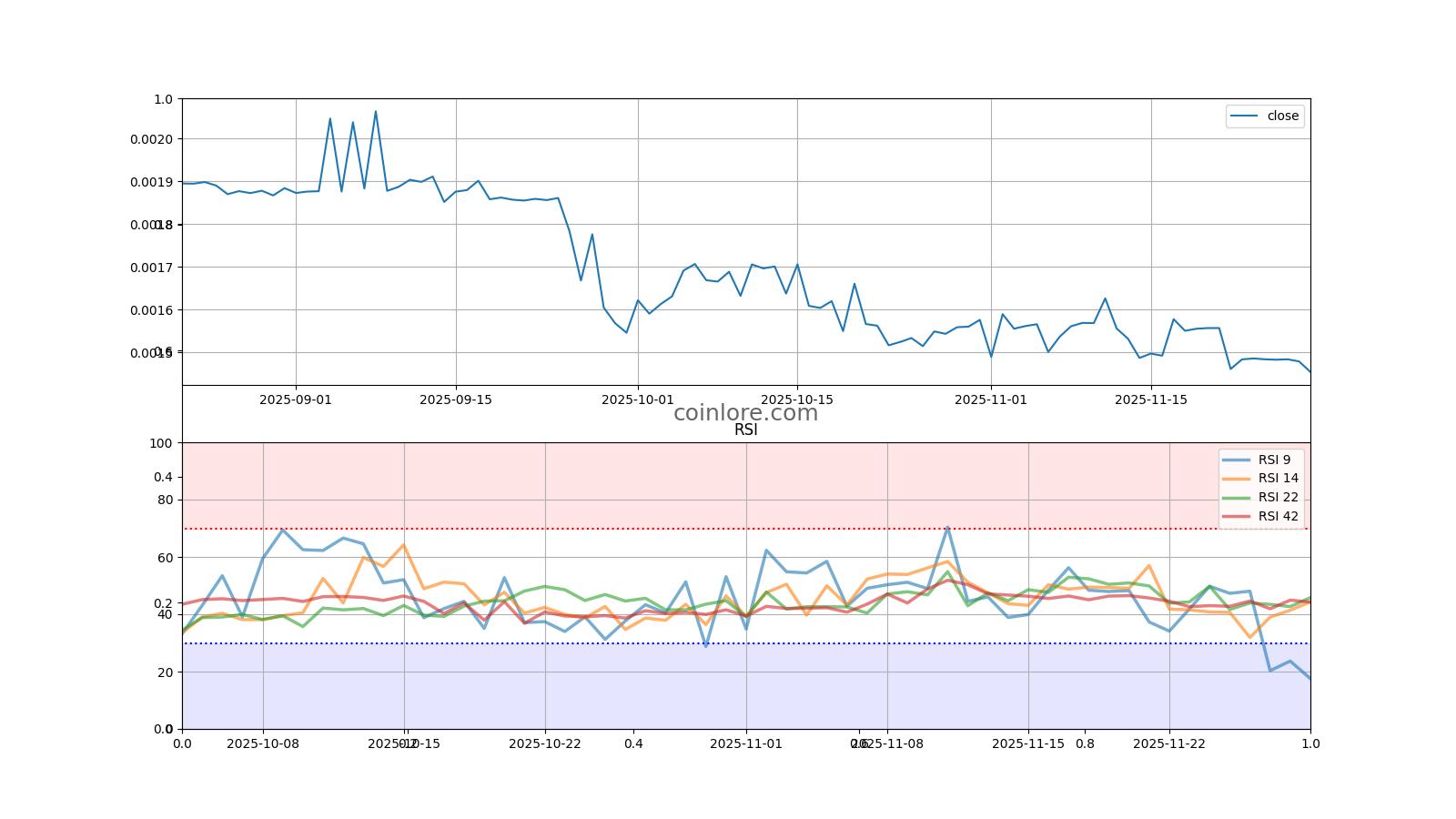 SmartHoldem RSI indicator