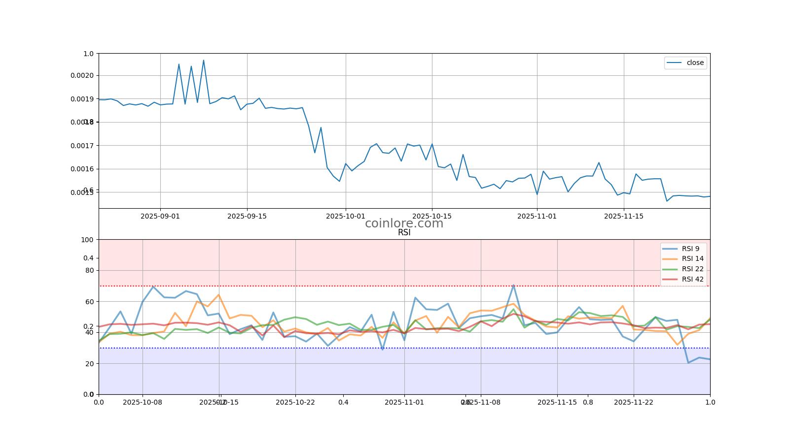 SmartHoldem RSI indicator