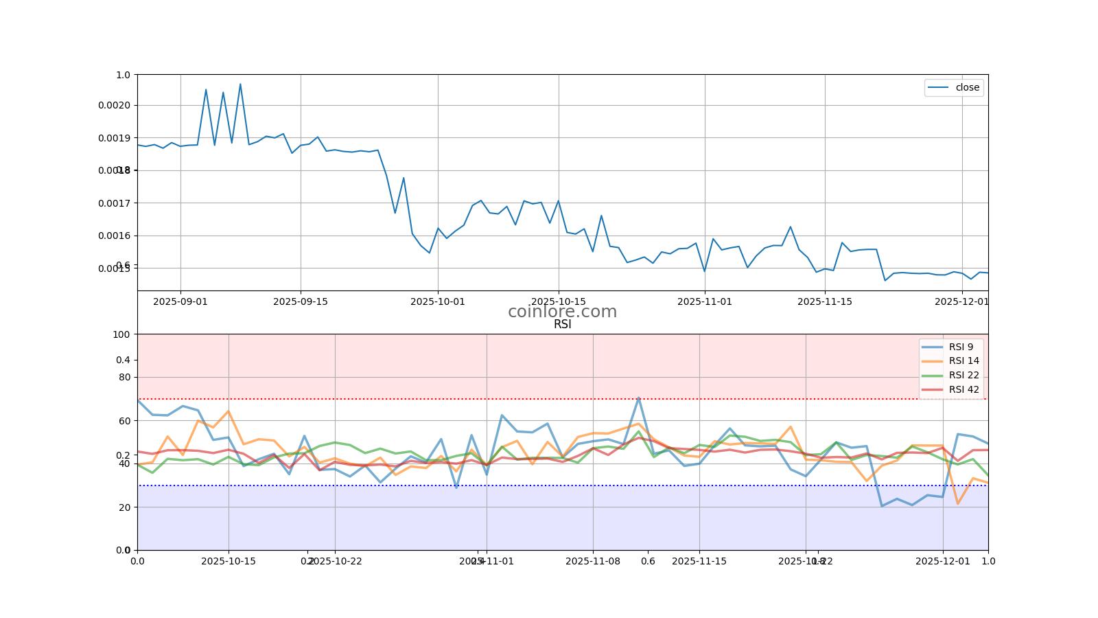 SmartHoldem RSI indicator
