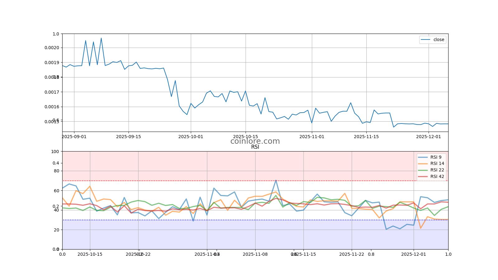 SmartHoldem RSI indicator