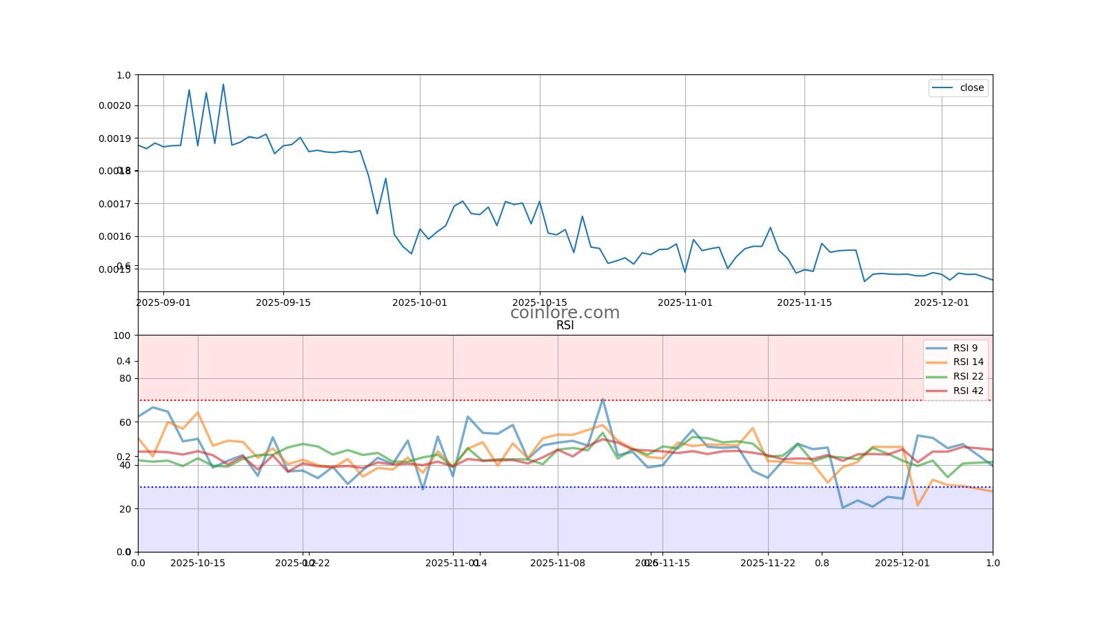 SmartHoldem RSI indicator