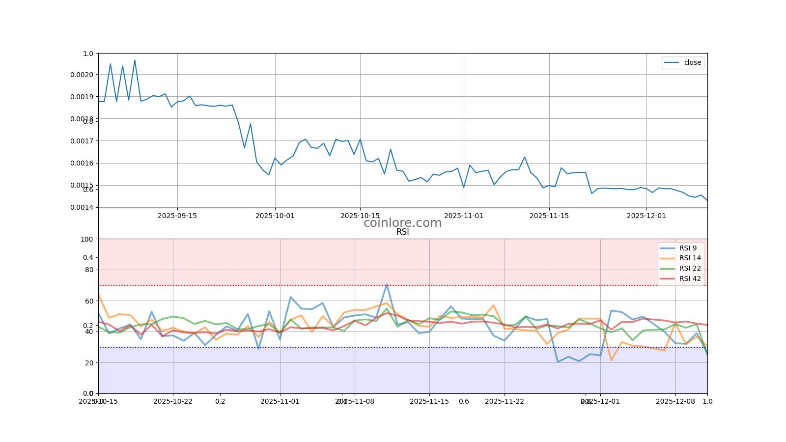 SmartHoldem RSI indicator
