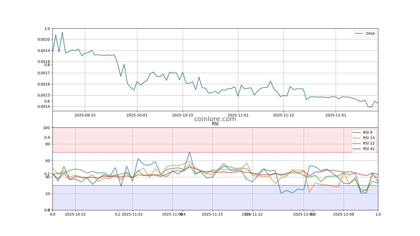SmartHoldem RSI indicator