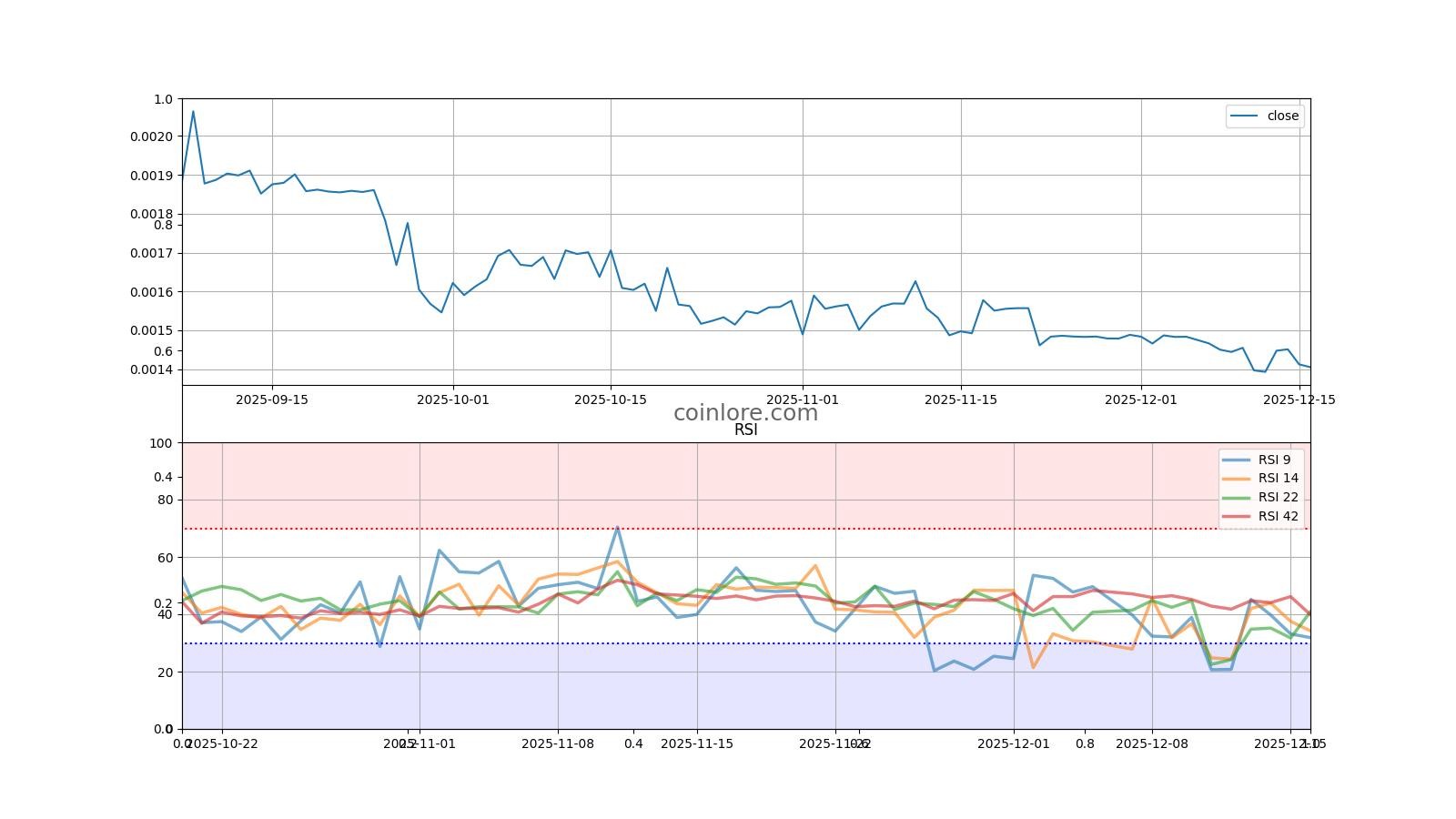 SmartHoldem RSI indicator