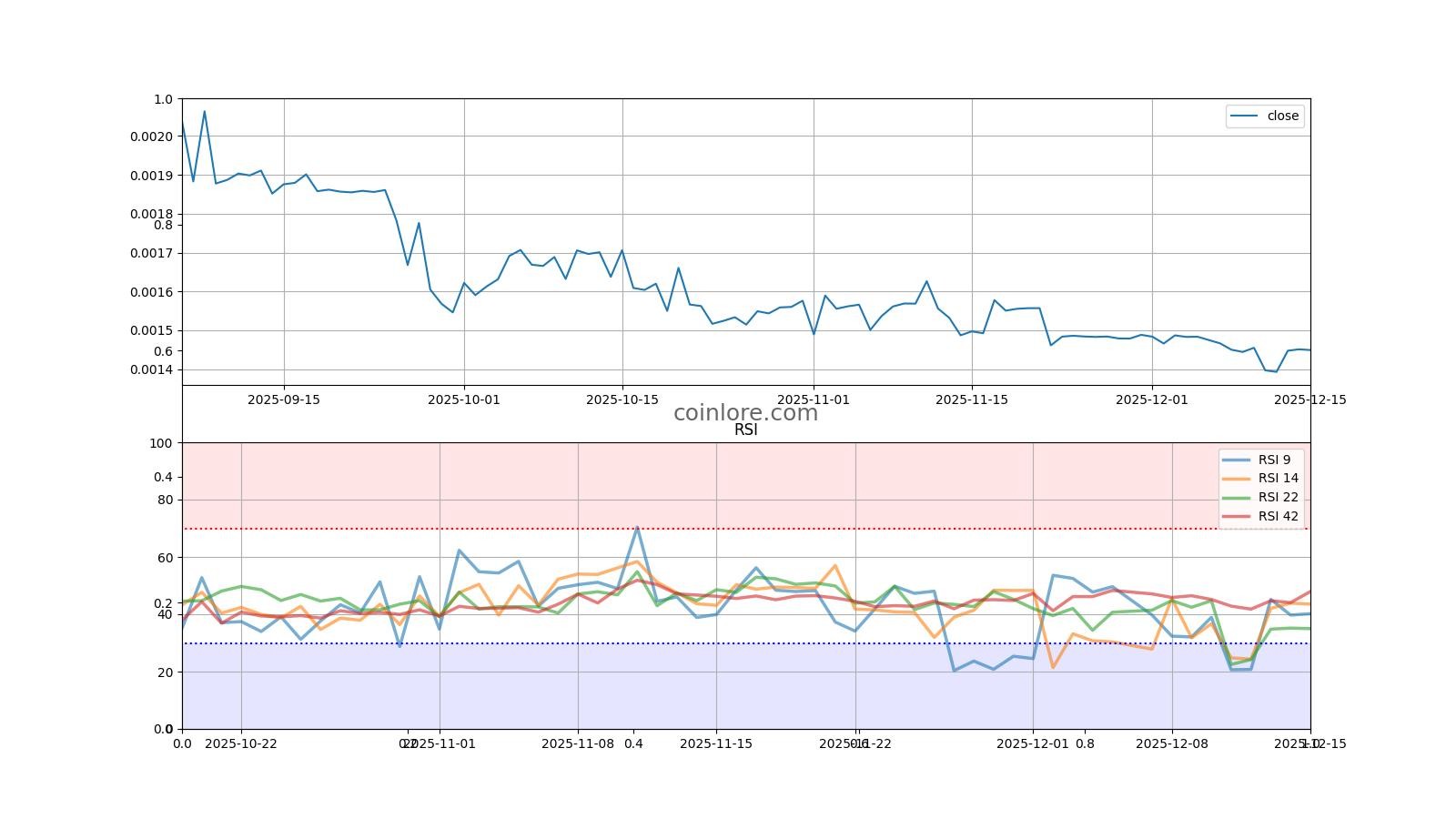 SmartHoldem RSI indicator