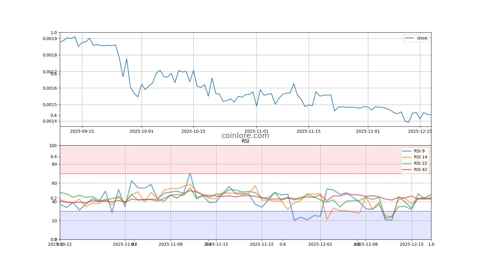 SmartHoldem RSI indicator