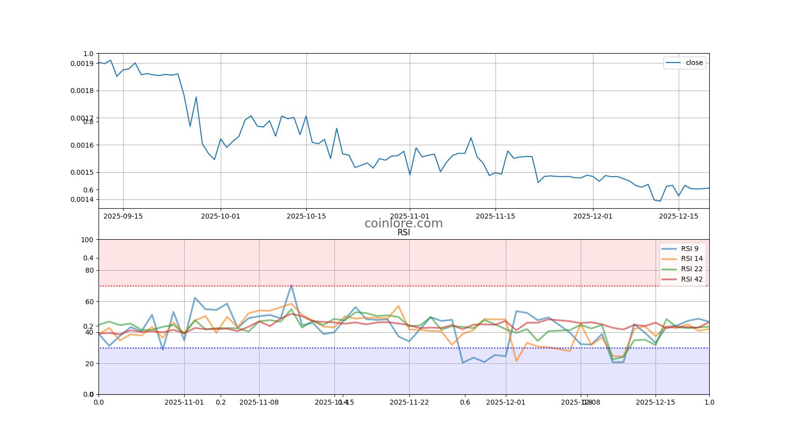 SmartHoldem RSI indicator
