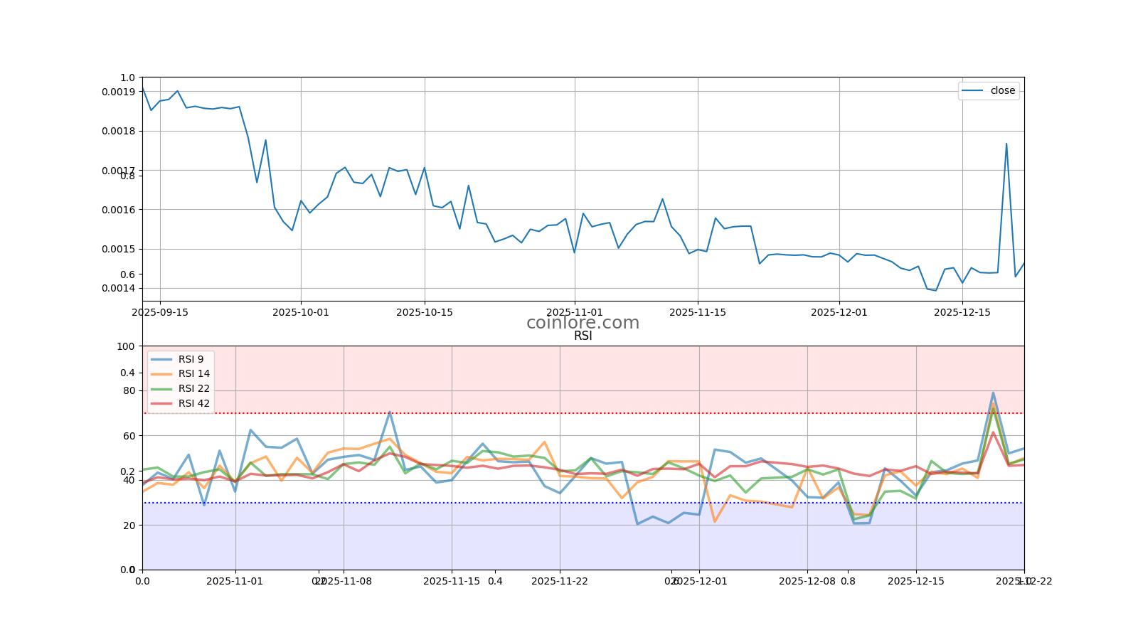 SmartHoldem RSI indicator